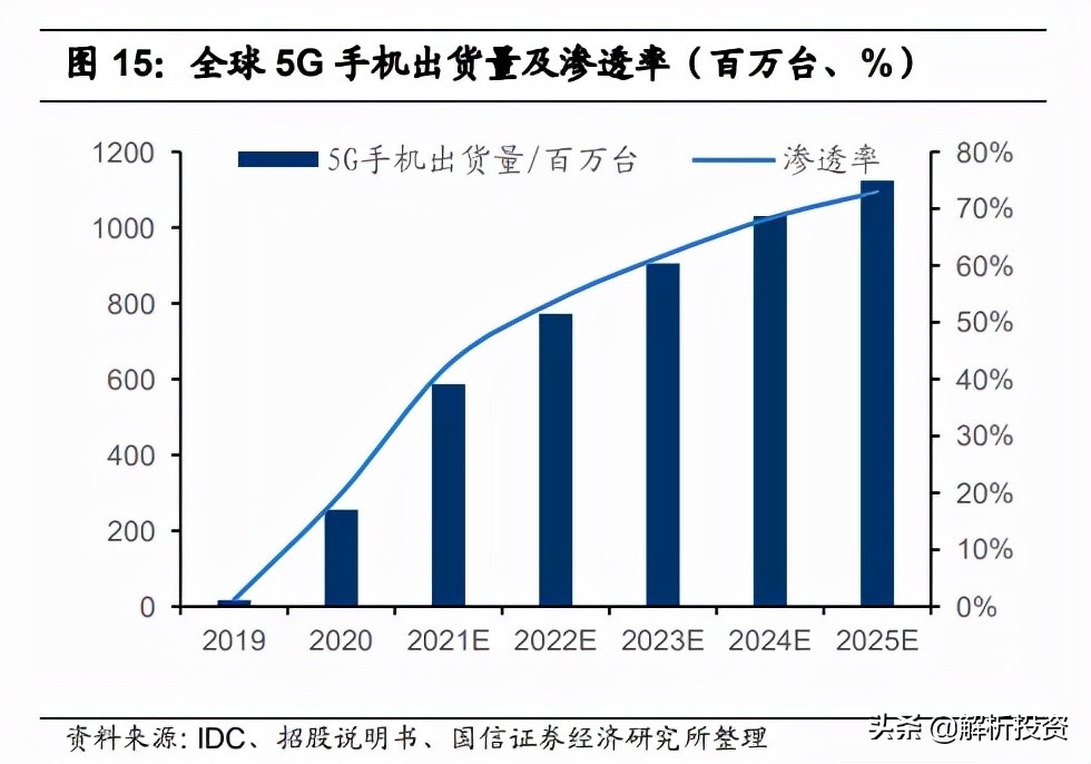 "The Twelfth Issue" Shenghong Technology: The world's leading graphics ...