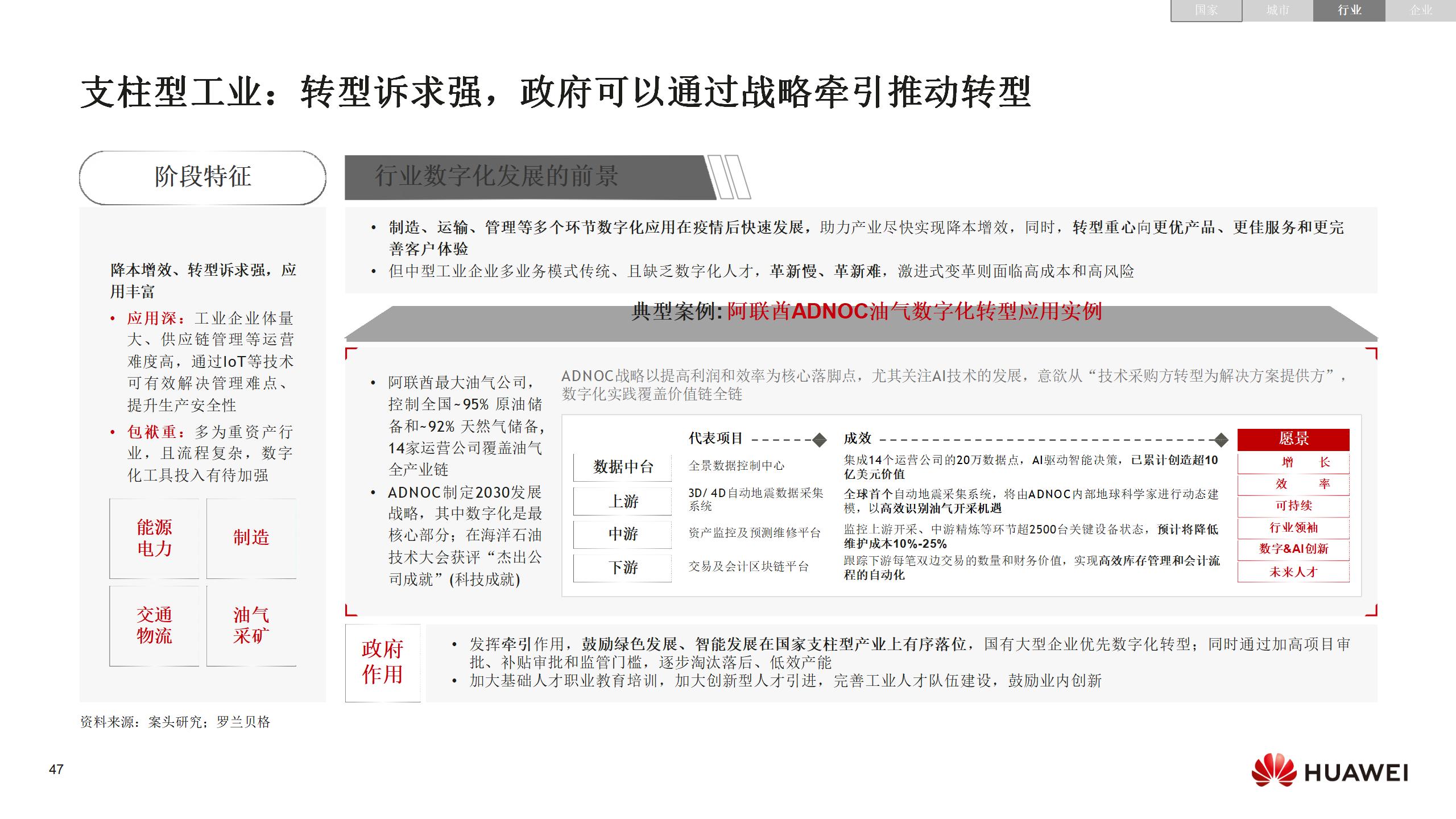 Huawei: Digital transformation, from strategy to execution (6 angles, 4 ...