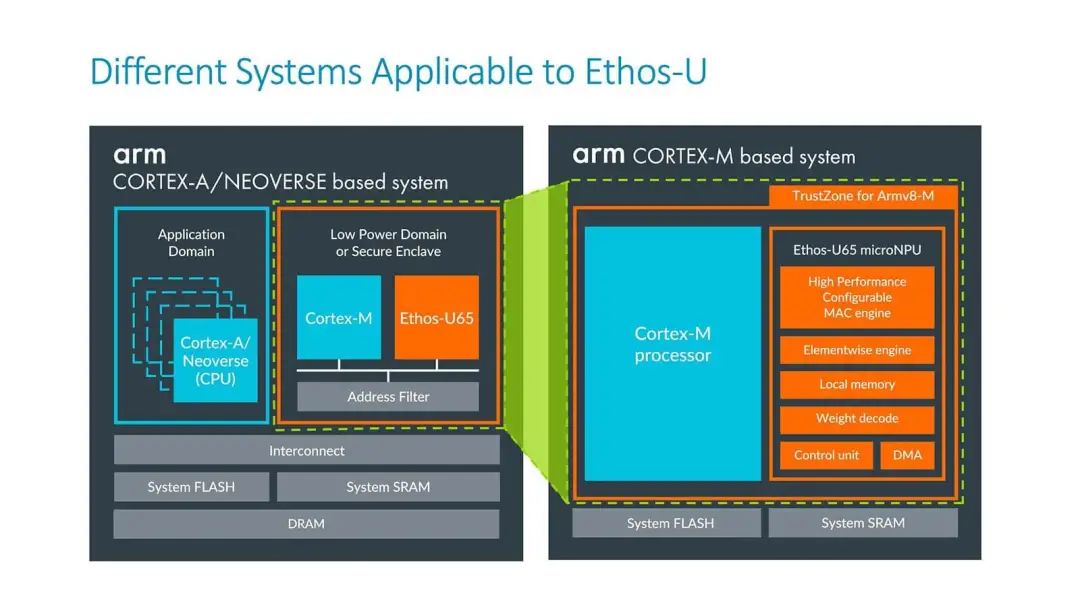 NXP releases a new generation of application processor i.MX 9 ...