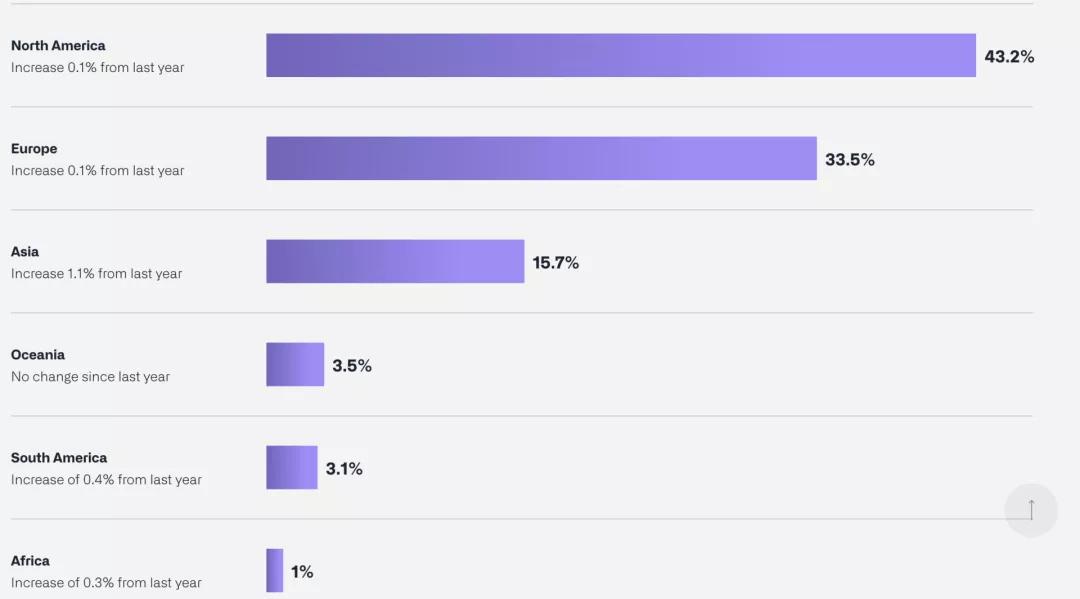 GitHub 2021 annual report released: 7.55 million developers in China ranked second in the world ...