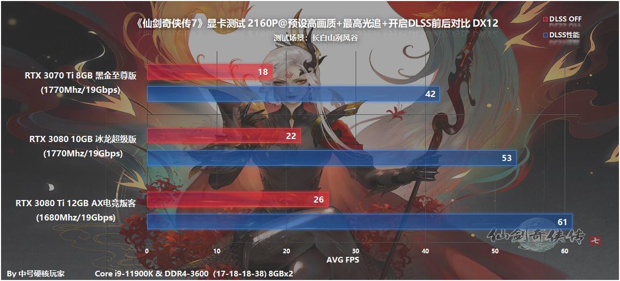 "Legend of Sword and Fairy 7" all NVIDIA graphics card frame rate test ...