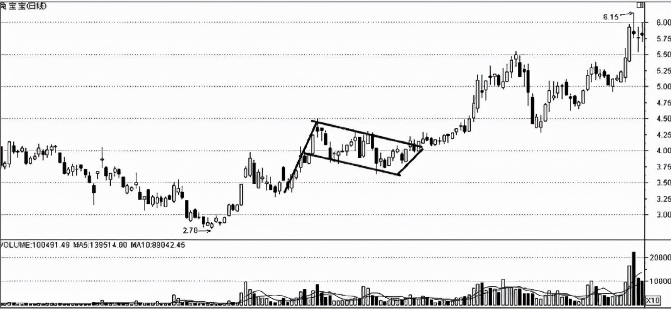 The rising flag of the flag pattern - iNEWS