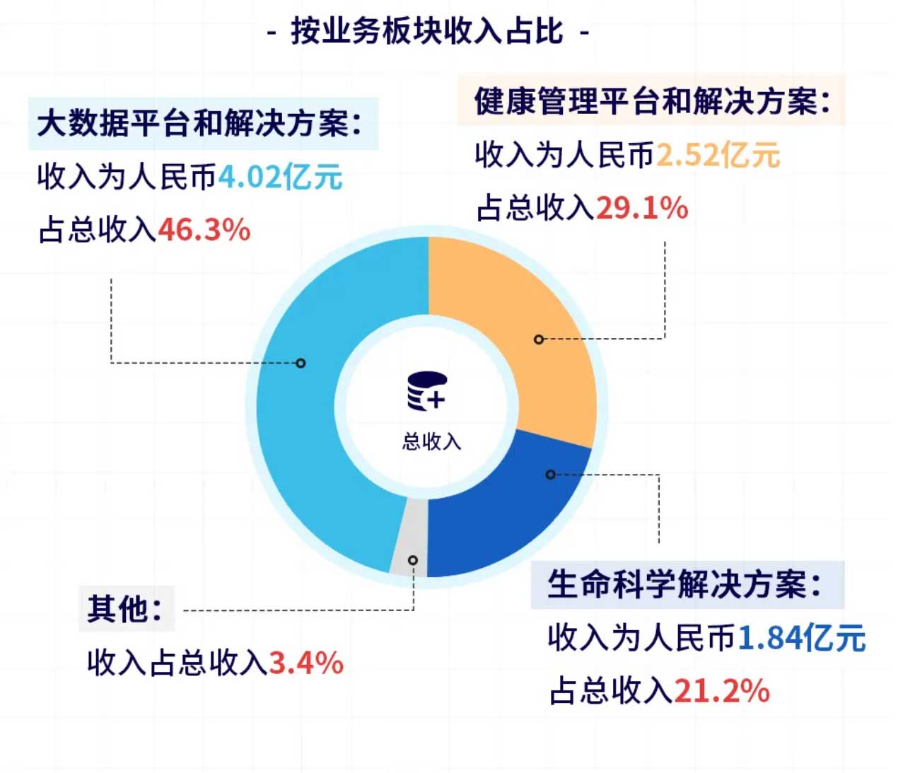 Yidu Technology announced its first annual report after listing ...