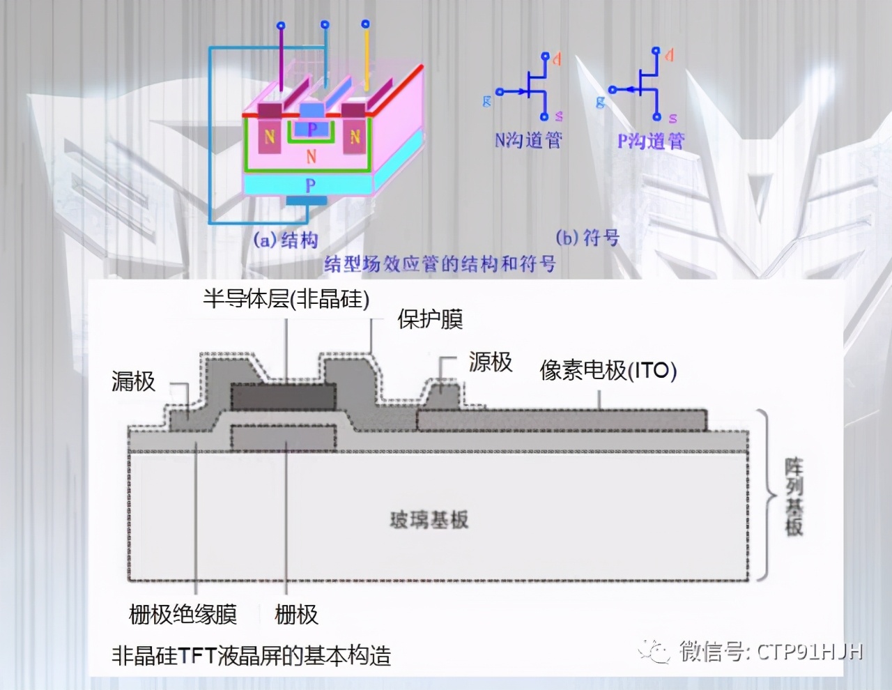 一文讀懂TFT-LCD、LTPS和OLED技術 - 資訊咖