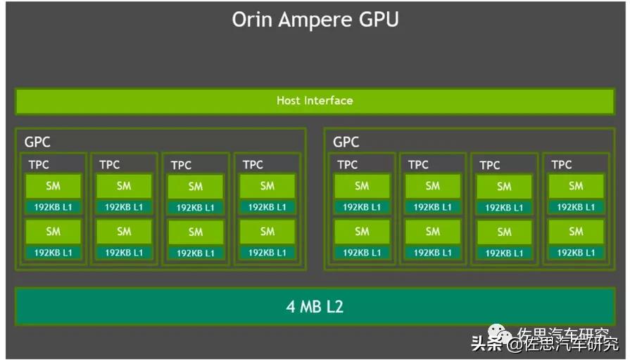 Nvidia Orin's price estimation and in-depth analysis - iNEWS