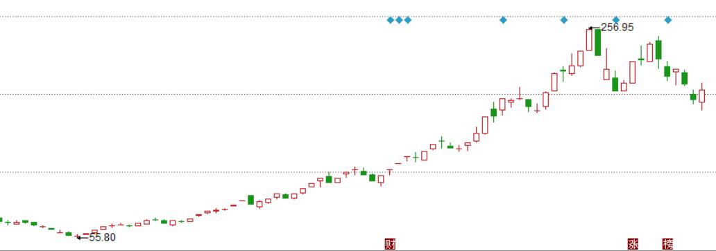 Teach you to avoid investment traps, the "impossible triangle" in ...