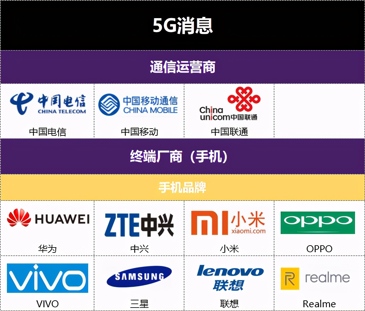 "5G Message Industry Atlas" officially released - iNEWS