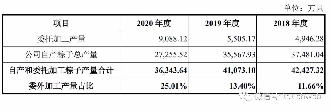 Wufangzhai sprints for A shares: Li Jianping, a policeman, sells 400 ...