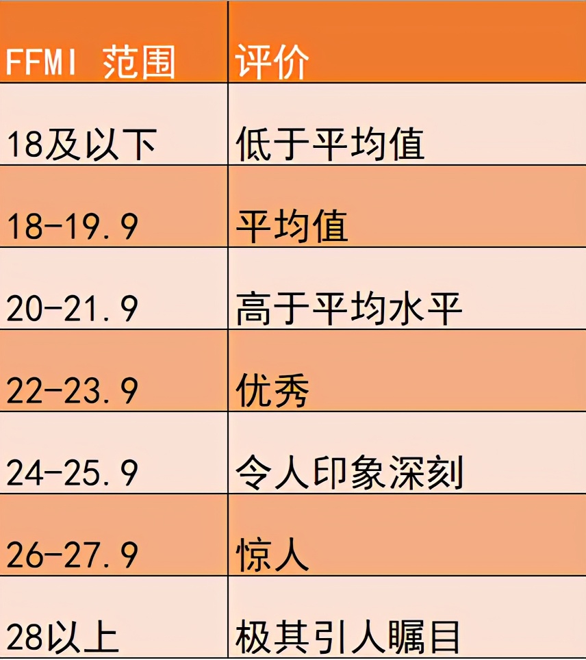 Use the FFMI index to estimate your muscle limit! 25 is the limit of ...