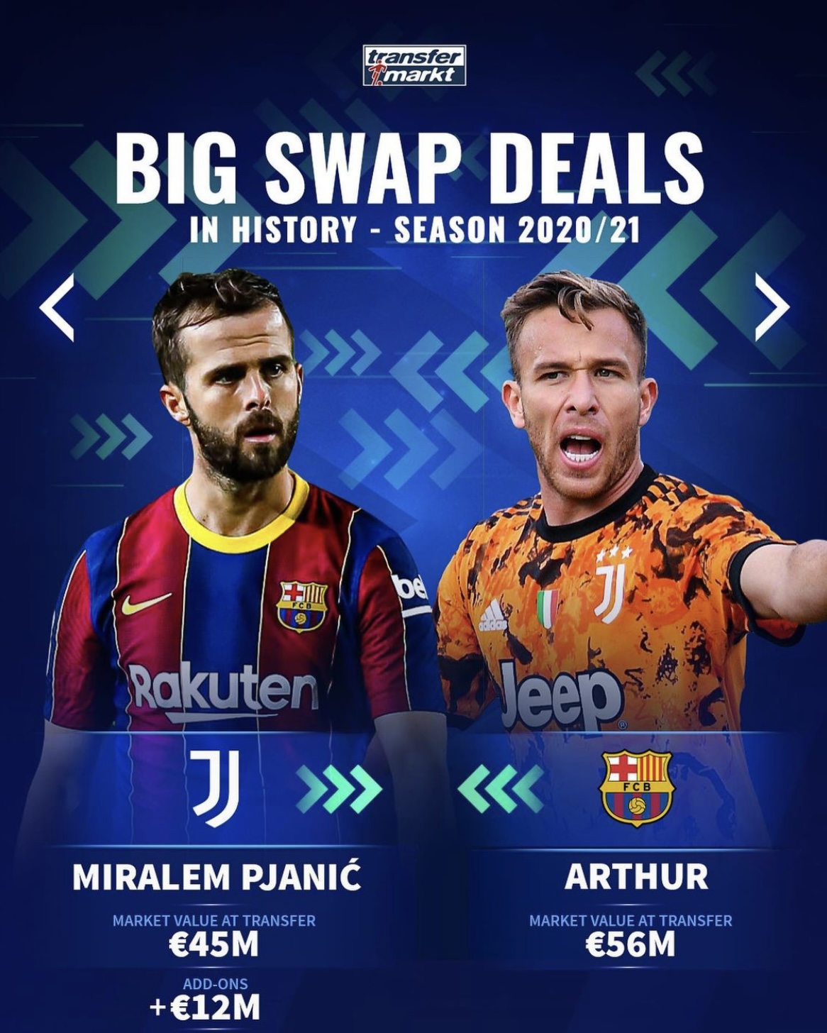The history of football player swapping the club trade inventory is ...