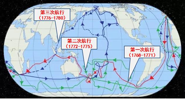 Captain Cook discovers Australia - iMedia