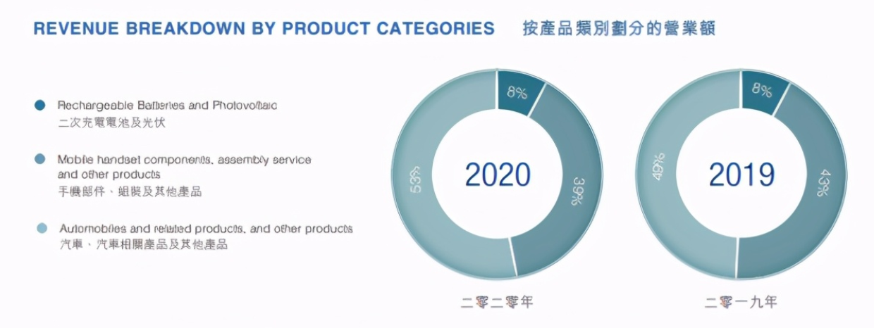 BYD's 2020 Annual Report: R&D investment exceeds 8.5 billion and hits a ...