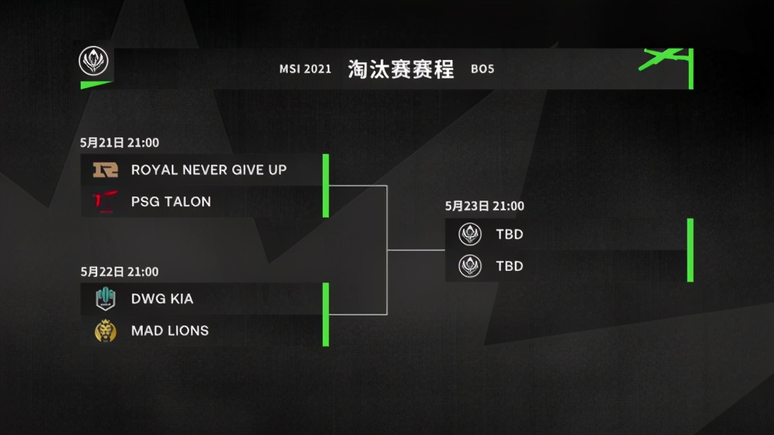 MSI：你比DK還好打！RNG親手葬送第一的機會，S名額或將拱手相送 - 資訊咖