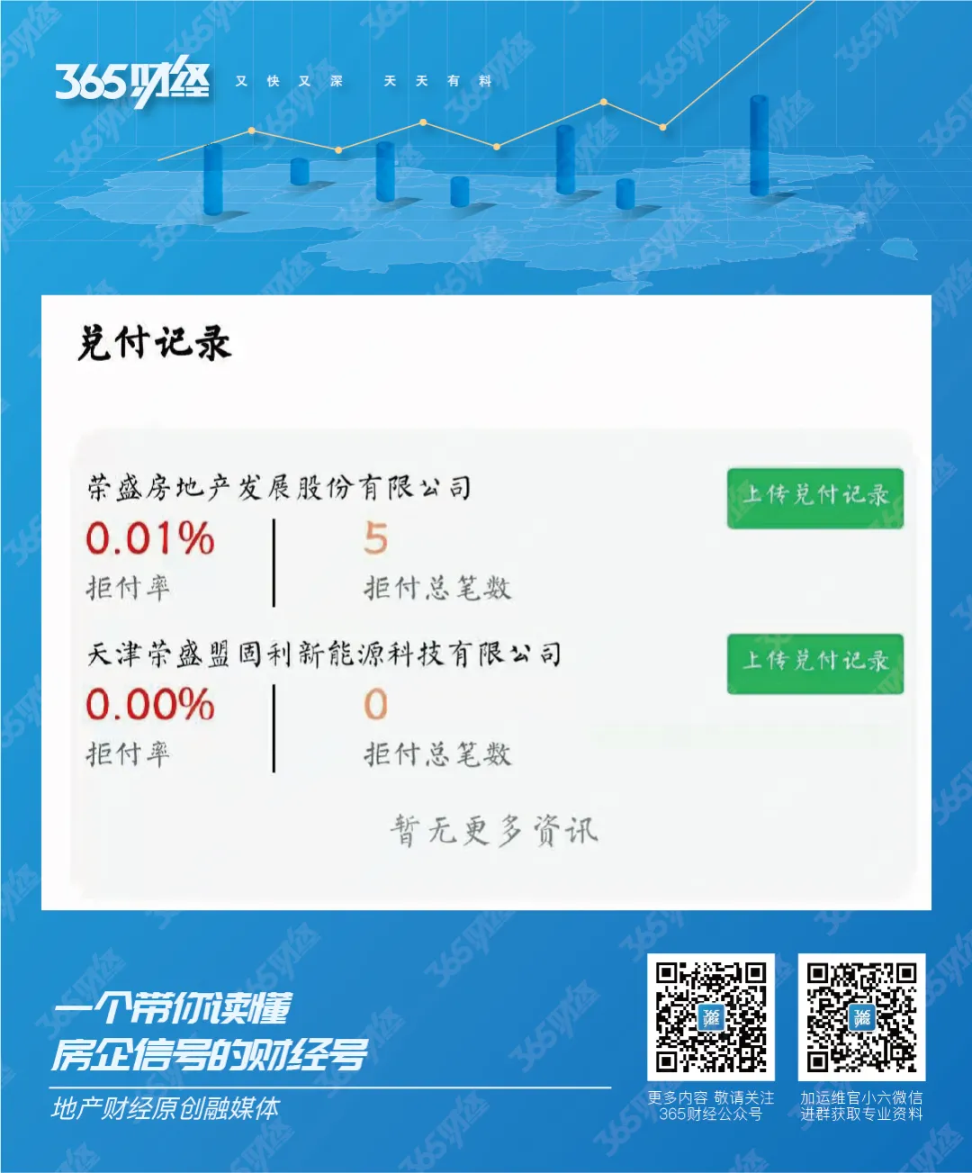 Rongsheng refuses to pay? - iNEWS