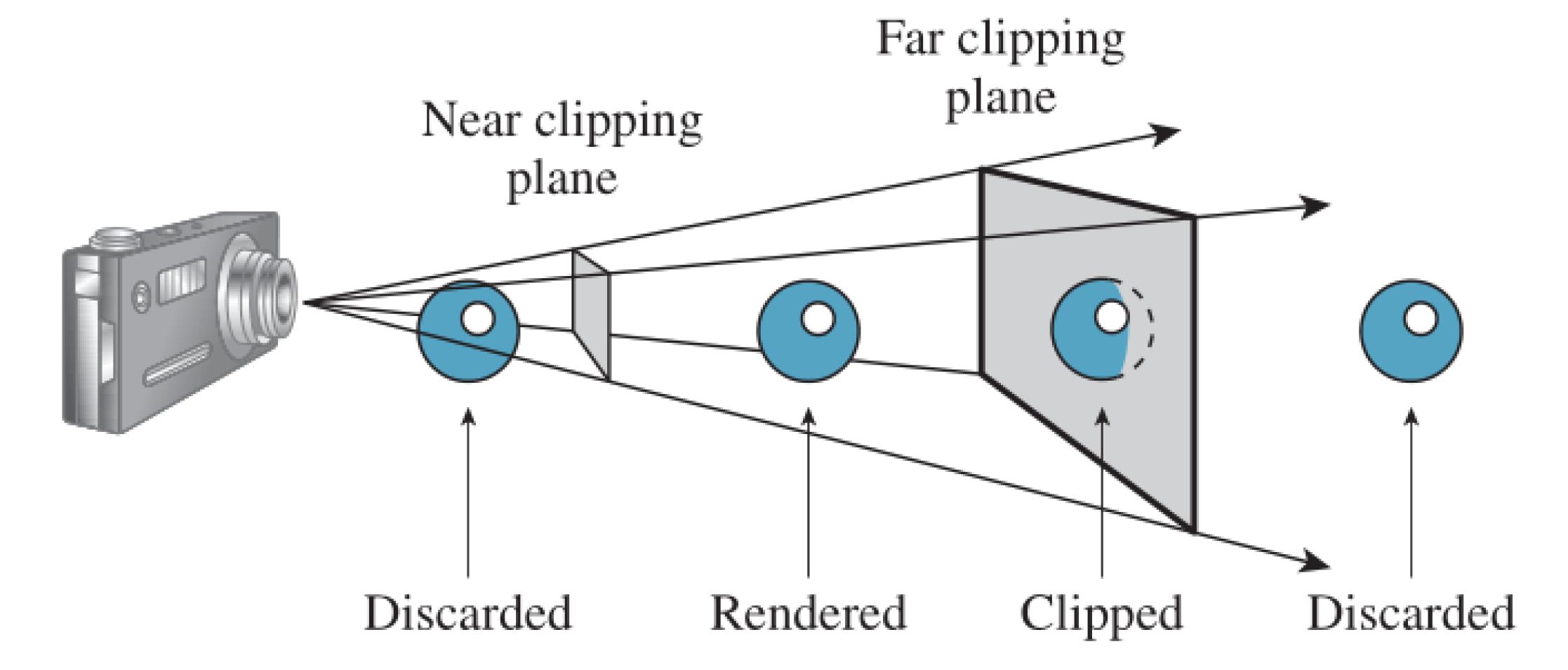 Projection Transformation of Computer Graphics - iNEWS
