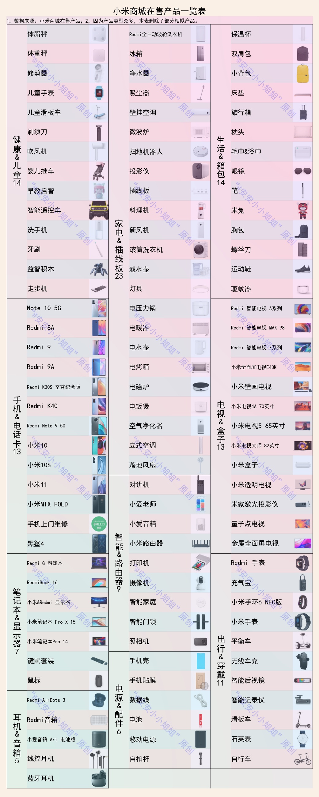 The history of Redmi phones: 50 models in 9 years, but 11 models of ...