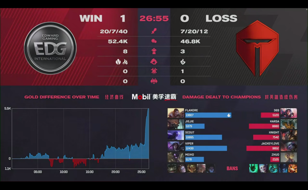 賽前頒獎buff拉滿！EDG雙C再顯神威，水子哥淪為背景板 - 資訊咖