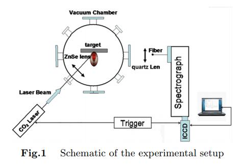 Interpretation of the predicament of domestic lithography machines (6 ...