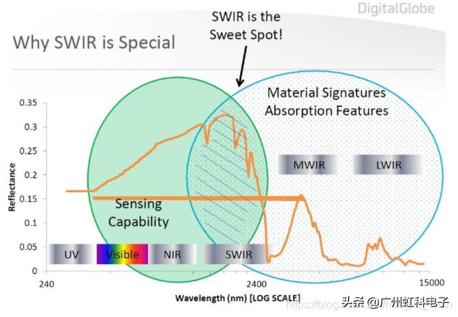 Shortwave Infrared and Imaging System-Small Wave Band Big Universe - iNEWS