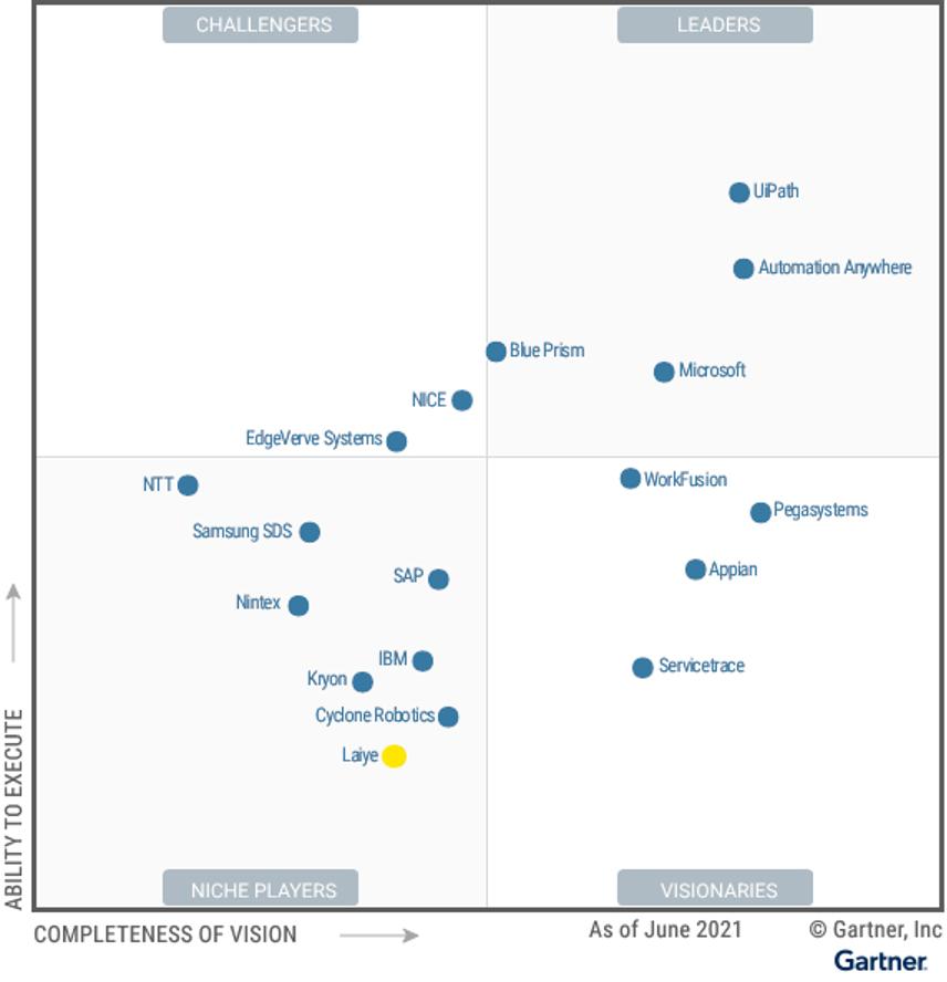 Gartner released the RPA Magic Quadrant report, and Laiye Technology ...