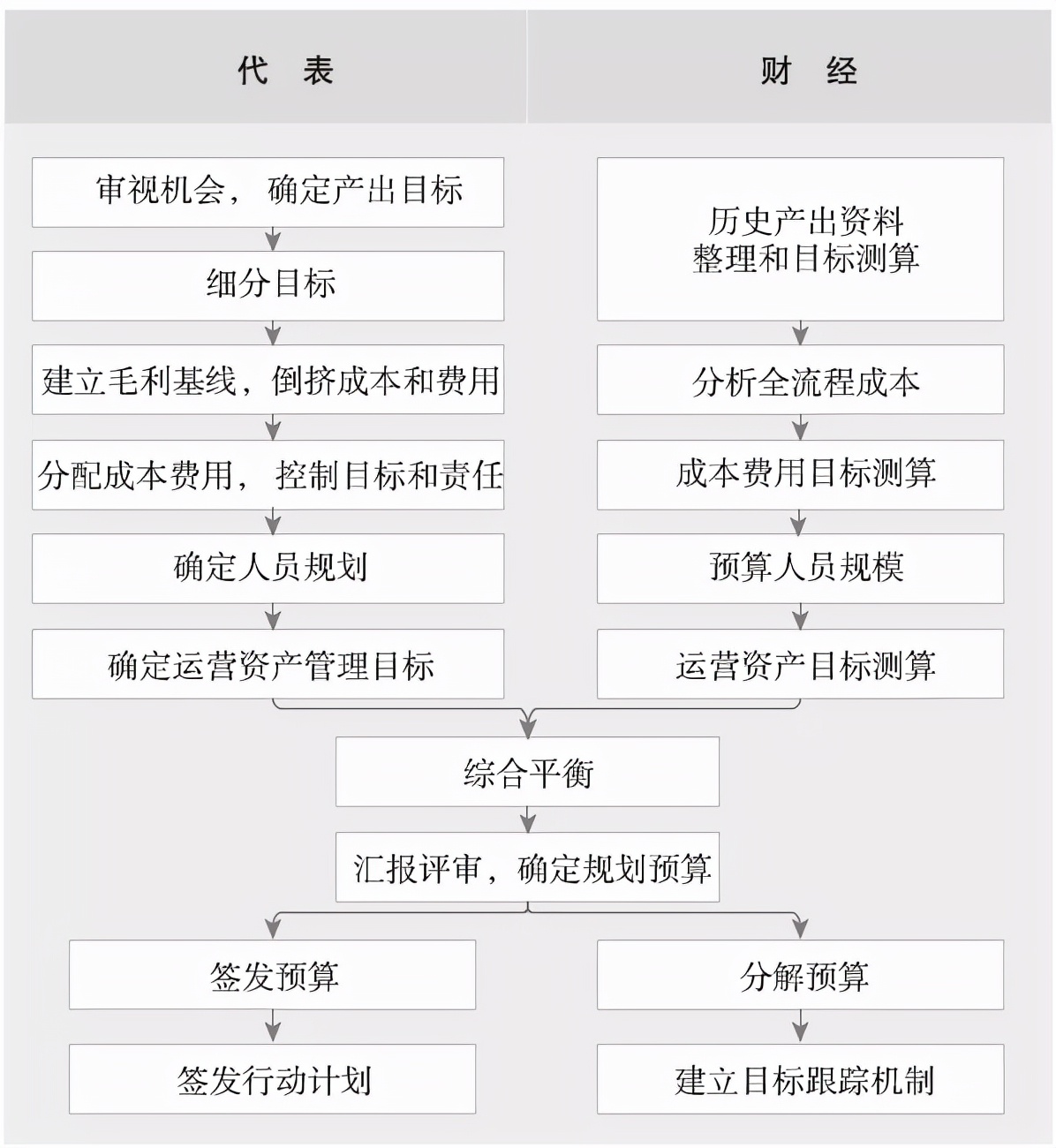 The key logic of Huawei's strategic planning and execution - iNEWS