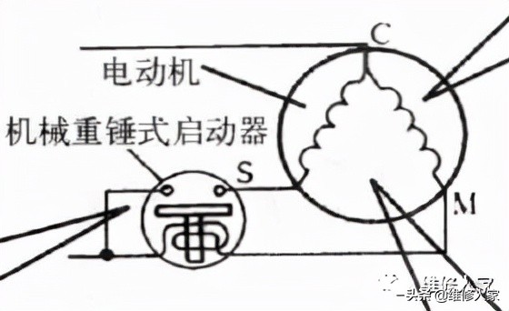 The structure principle of the refrigerator compressor starting relay ...