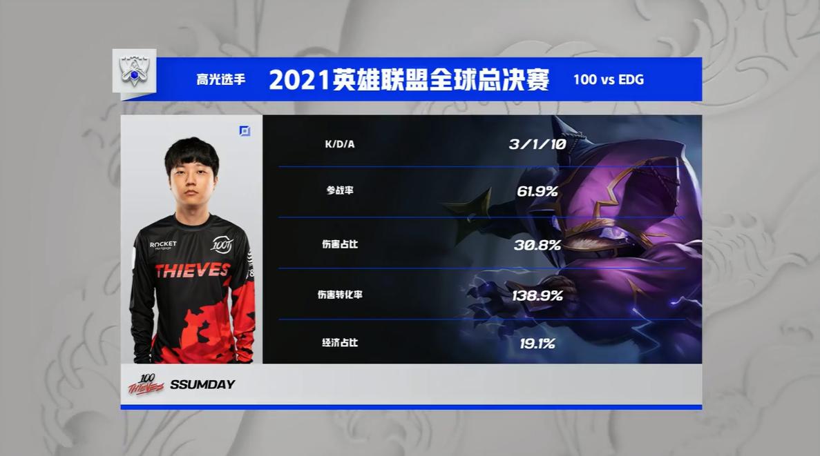 EDG突然RNG附體上演離譜BP！T1反拿小組第一晉級 - 資訊咖