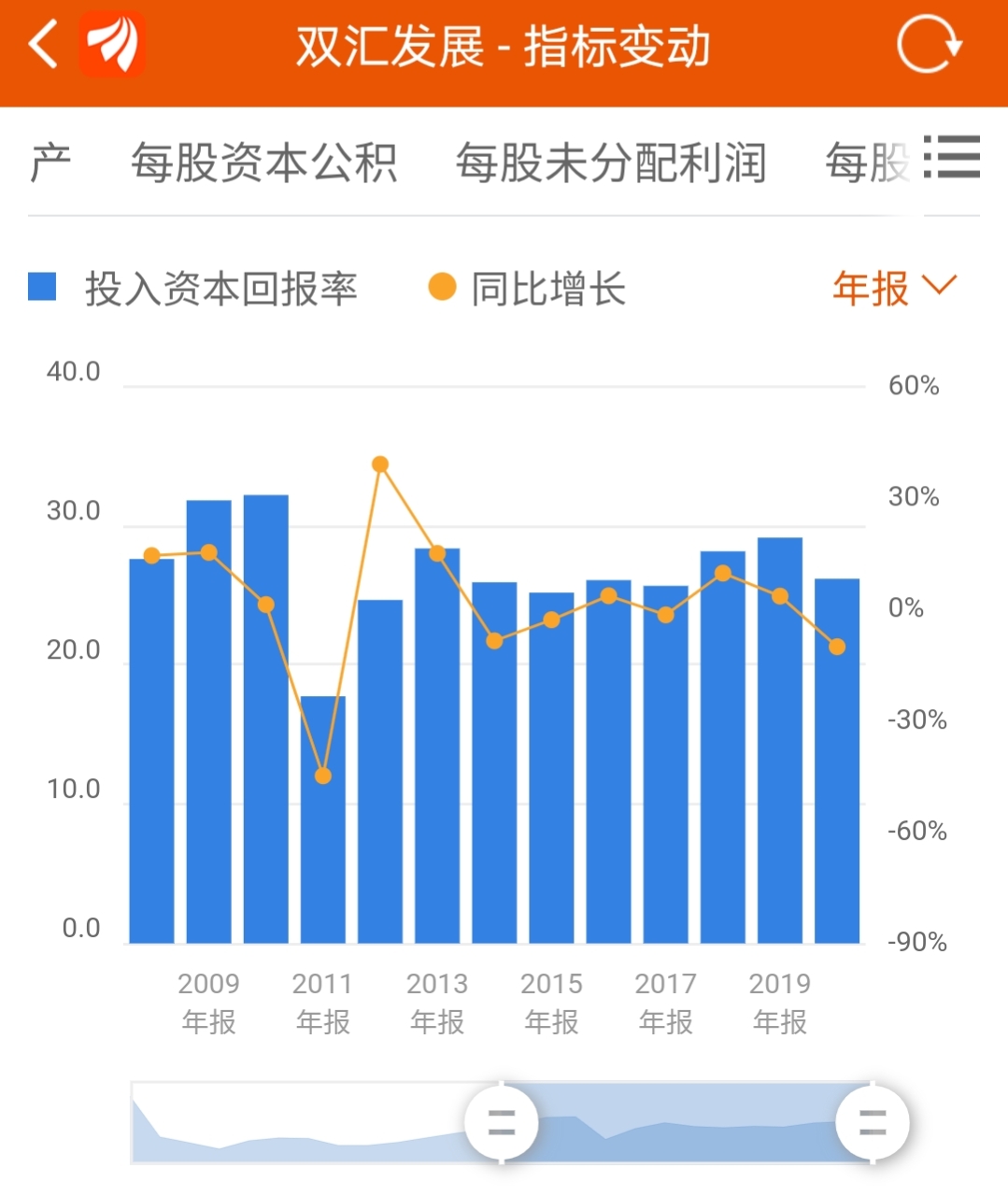 Shuanghui Financial Reporting View () - iMedia