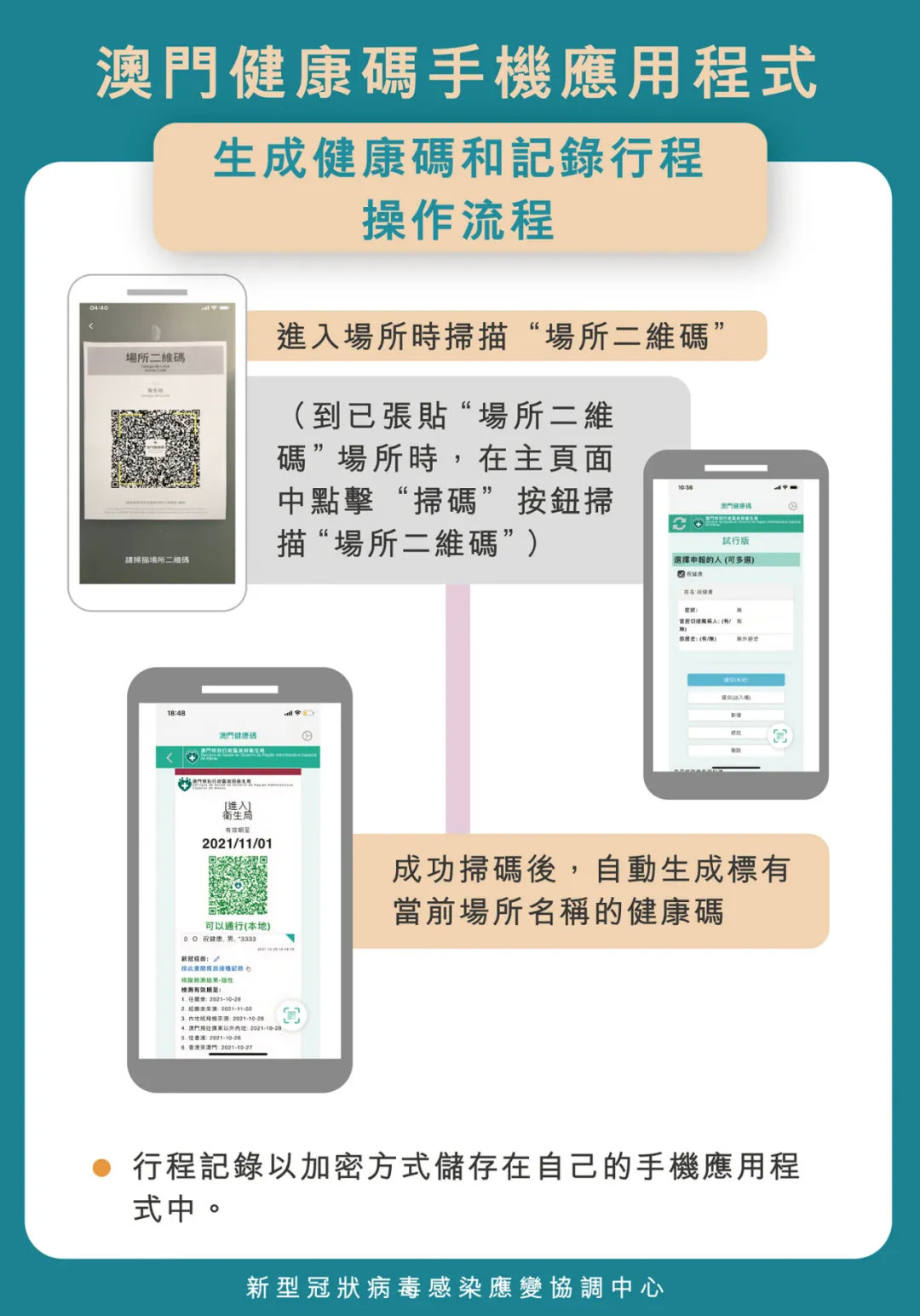 About the travel history function of the Macau Health Code mobile app ...