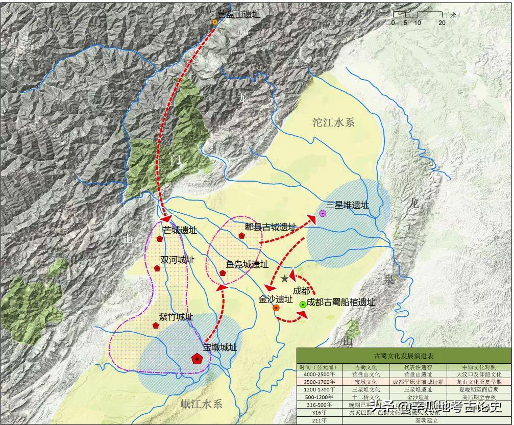 Baodun: Explore the source of Sanxingdui and ancient Shu civilization ...