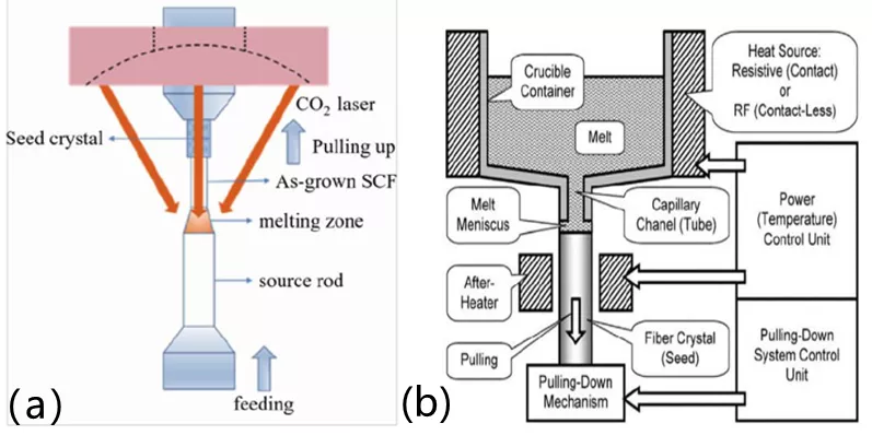 Three essential differences between single crystal fiber and ceramic ...