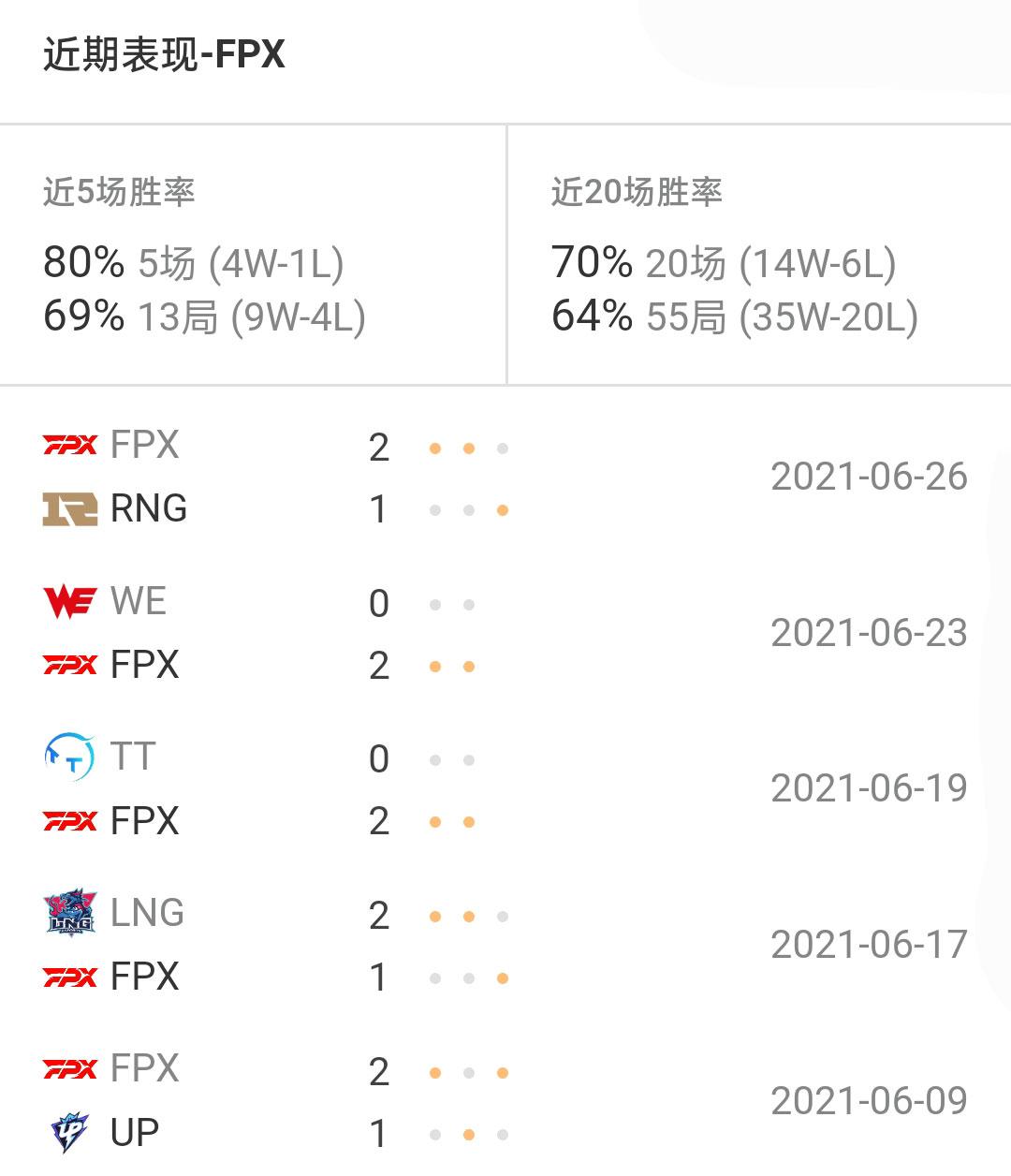 7.3賽事數據全知道 LPL：FPX vs IG - 資訊咖