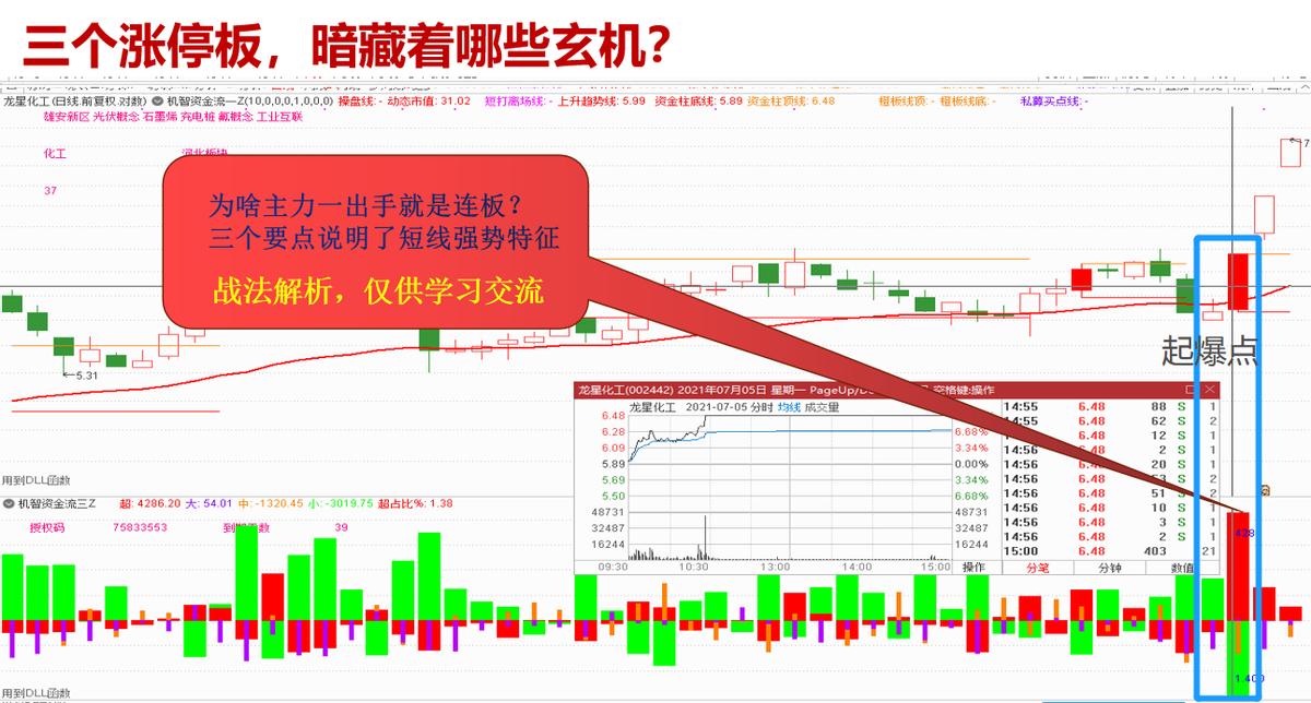 What kind of stocks will continue their daily limit?After reading this ...