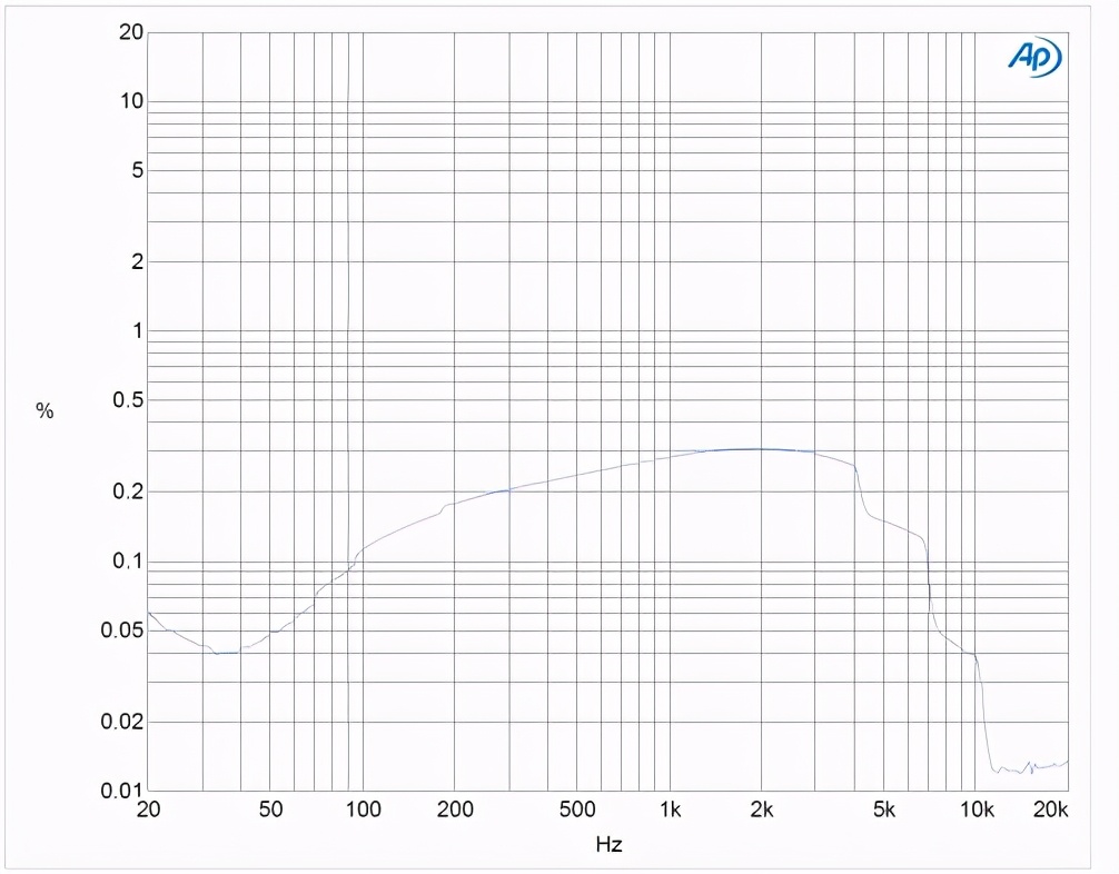 5V-15V wide voltage AB/D class switching 20W mono power amplifier chip ...