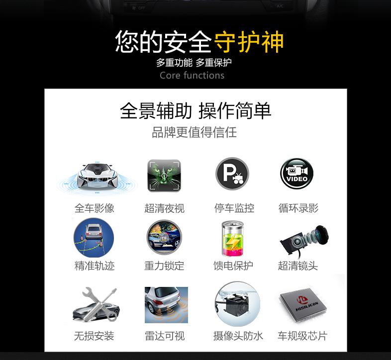 Mazda CX5 upgrades 360 panoramic camera monitoring system - iNEWS