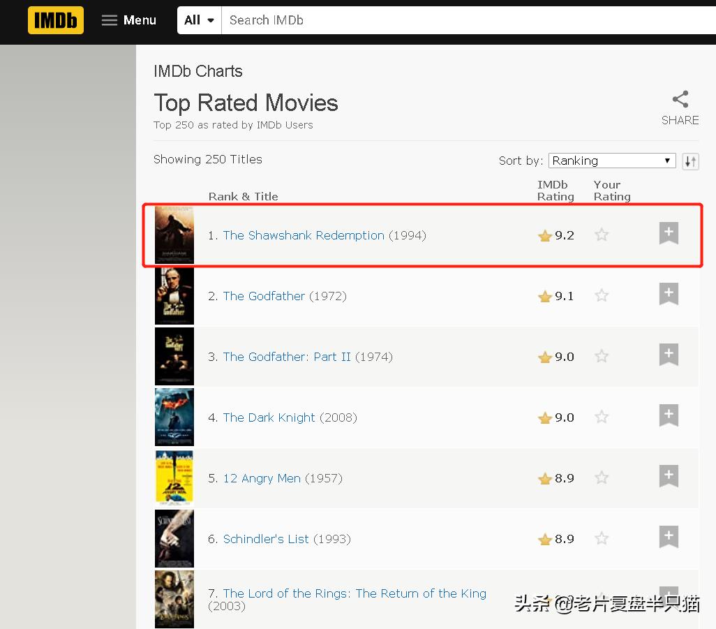 Douban first, IMDB first, but who is the protagonist of "Shawshank's ...