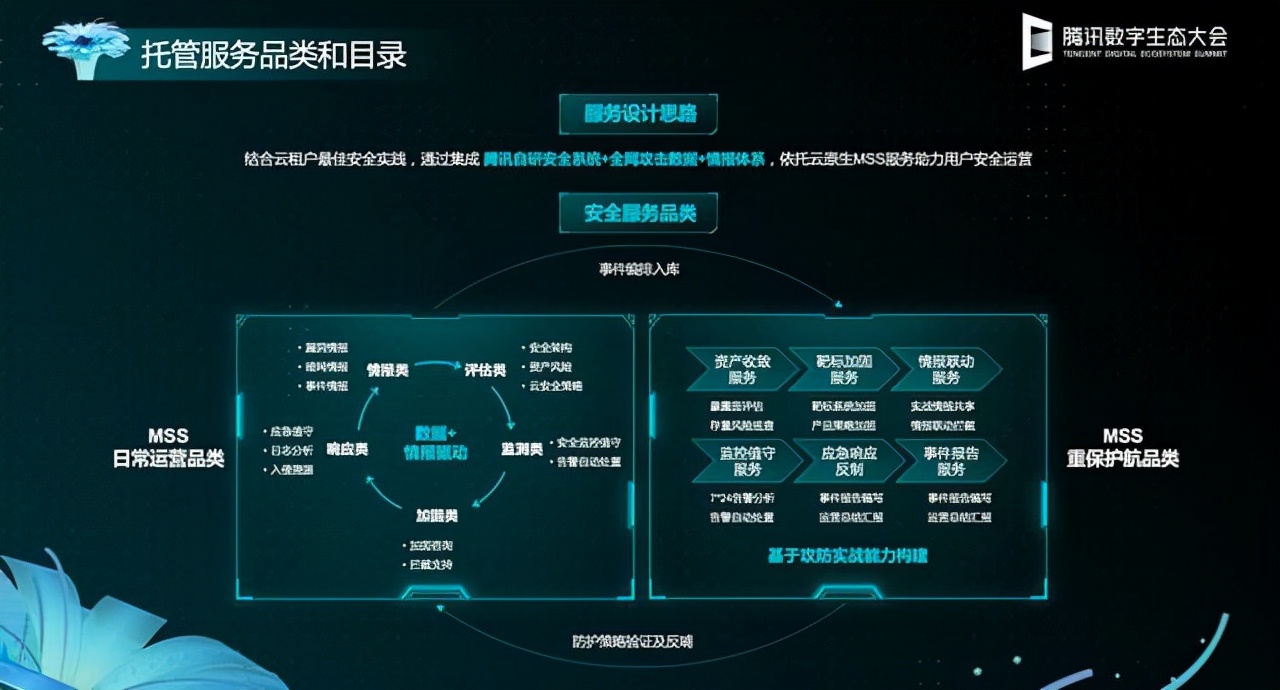 Tencent Security builds a secure foundation for the development of the ...