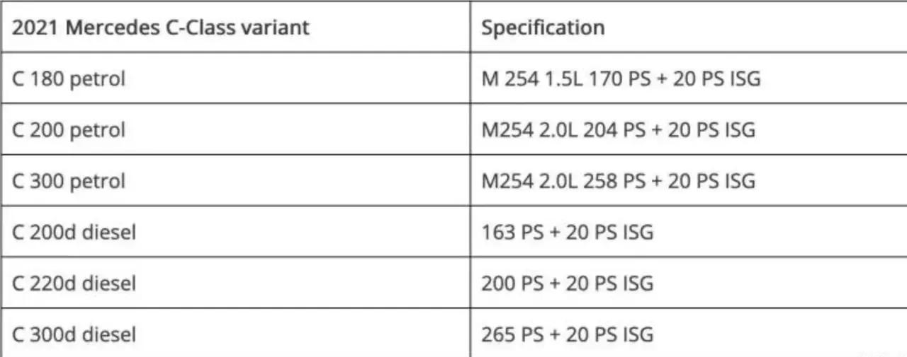 Mercedes-Benz's new C-class full series 4-cylinder engine - iNEWS