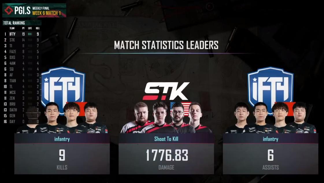 iFTY成功吃雞拿到開門紅，Longskr興奮地在鏡頭前跳舞 - 資訊咖