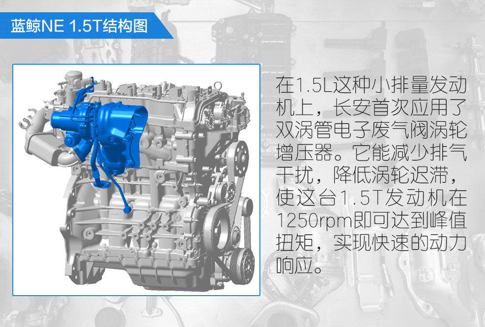 The Changan Blue Whale NE engine is really powerful, and only with this ...