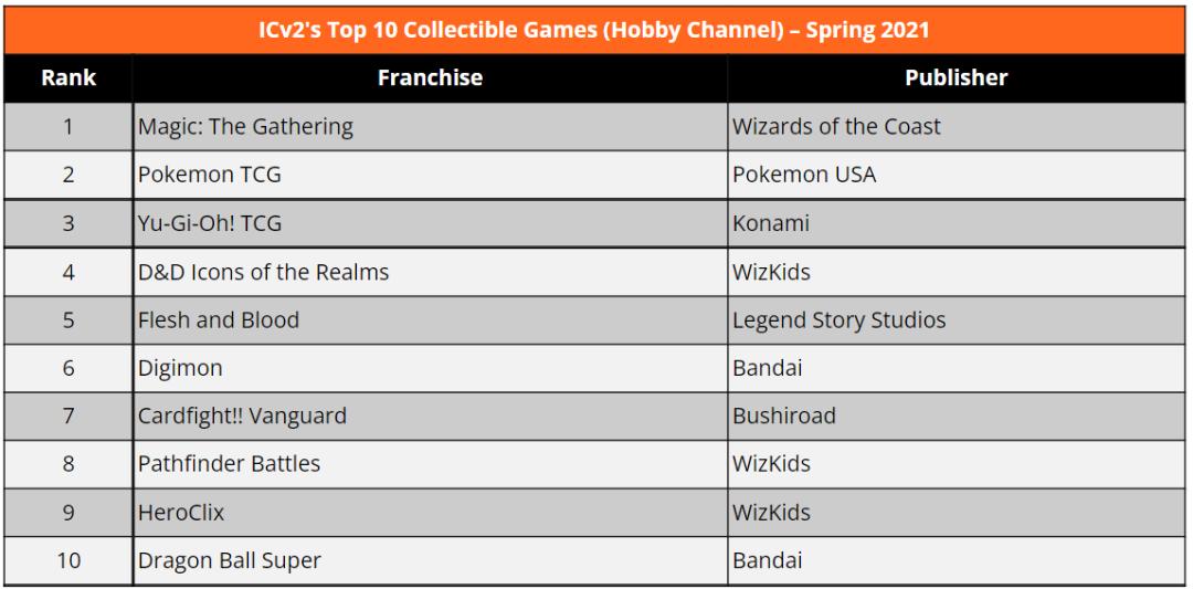 靠動畫IP起家，武士道的「TCG之道」 - 資訊咖