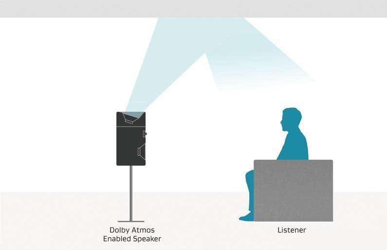 What is the difference between a panoramic sound system and a ...