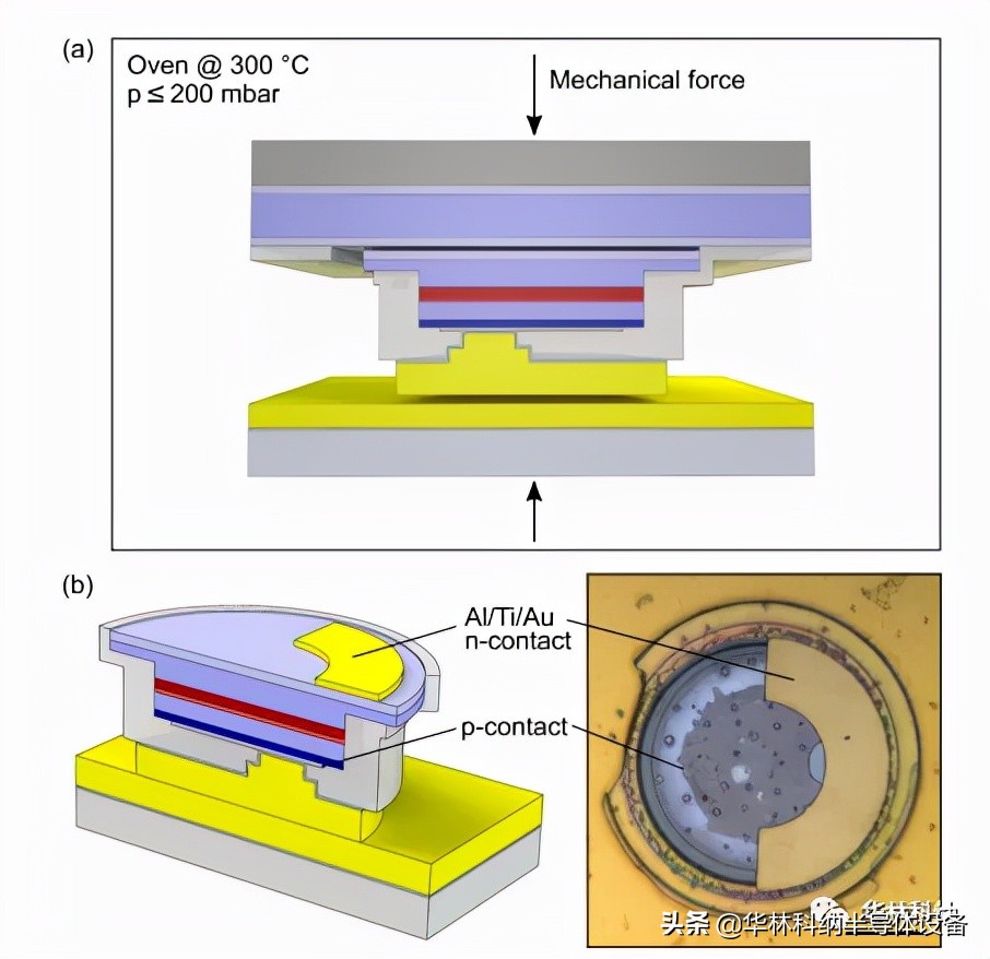 Thin film flip chip UVB LED realized by electrochemical etching - iNEWS