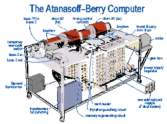 The first in the world: Atanasof Berry Computer - iNEWS