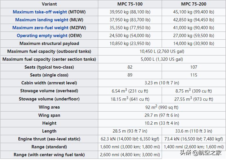 Died before construction begins, the Sino-German cooperation MPC-75 ...