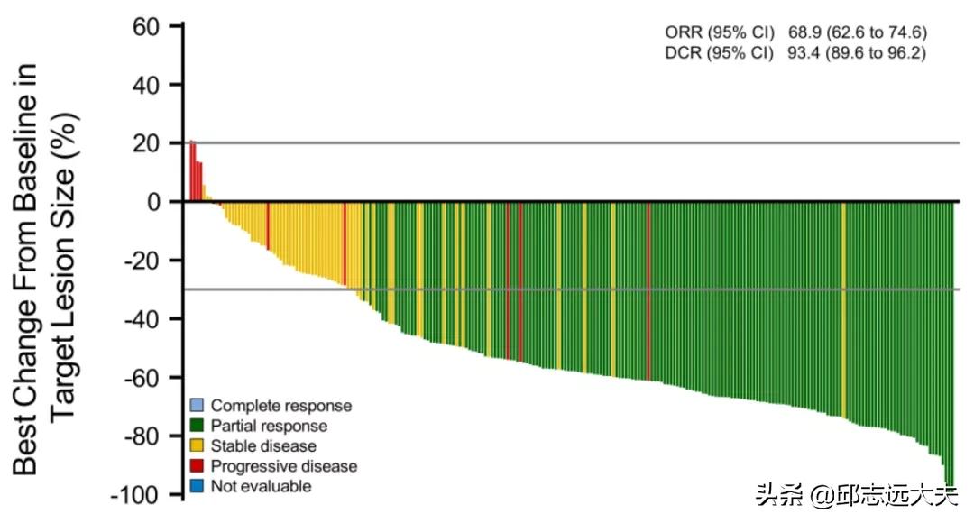 China's original third-generation EGFR-TKI Ametinib benefits more ...