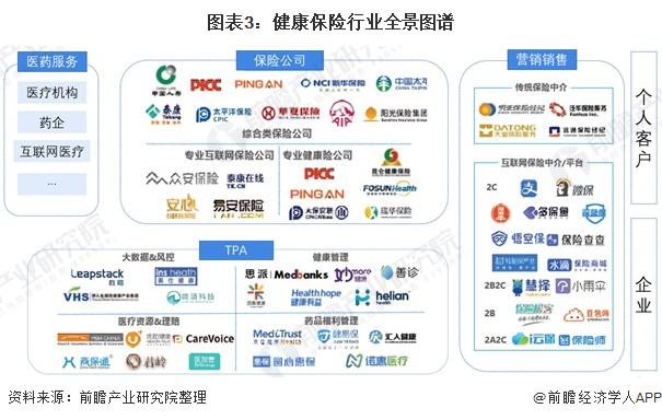 Foreseeing 2021: "A Panorama of China's Health Insurance Industry in ...