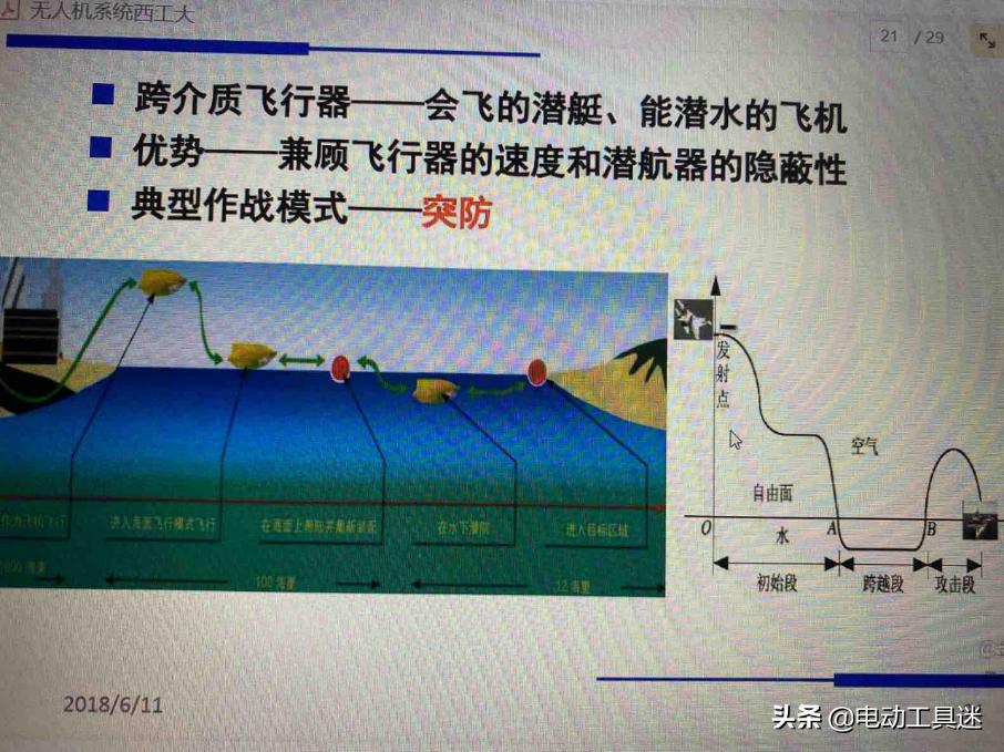 Xidian University successfully broke through the trans-medium aircraft ...