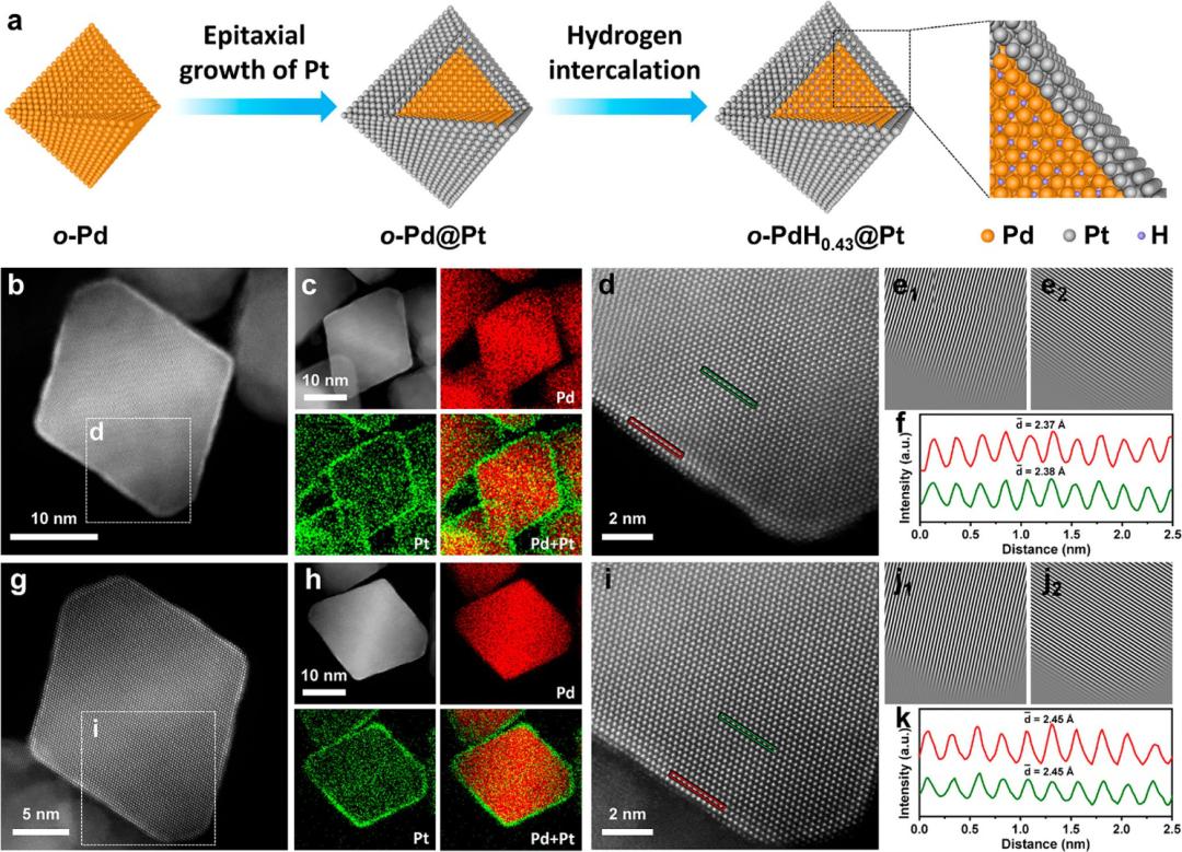 Hydrogen intercalation induces lattice expansion of Pd@Pt core-shell nanoparticles for efficient ...