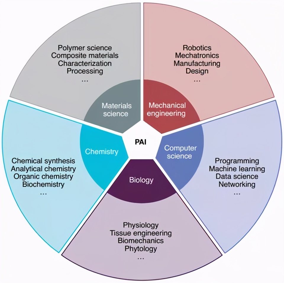 Nature: AI's bottleneck breakthrough lies in "Physical Artificial ...